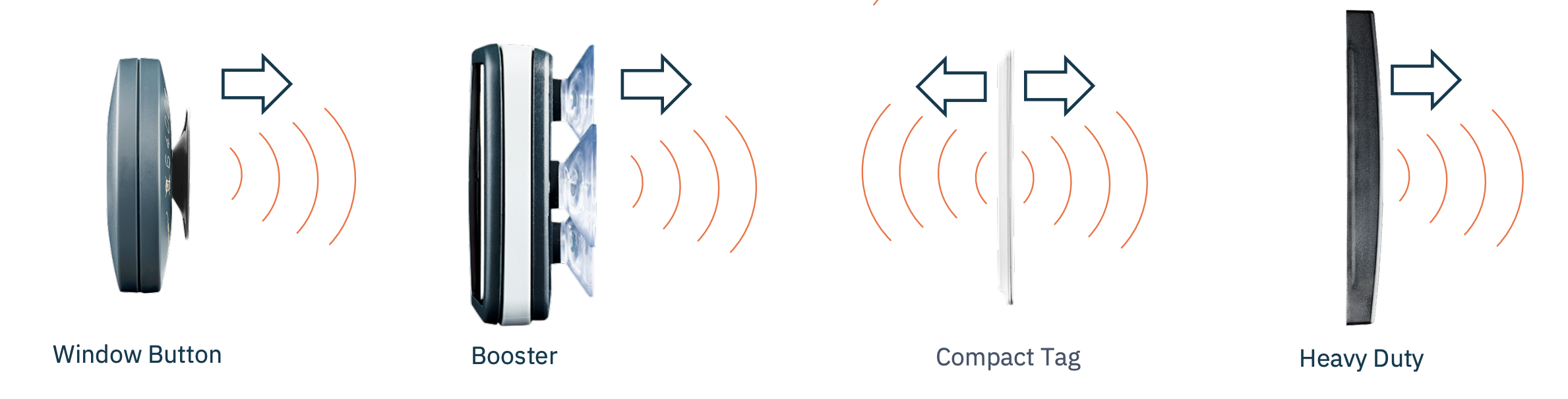 TRANSIT Ultimate Tag Installation – Nedap Identification Systems