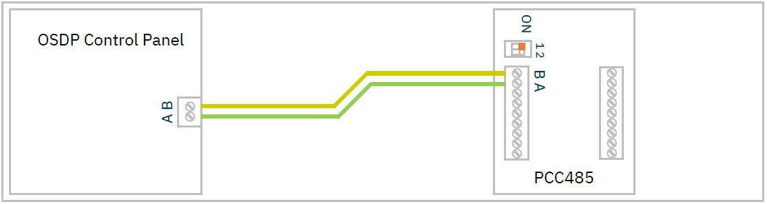 Aan de slag met OSDP – Nedap Identification systems NL