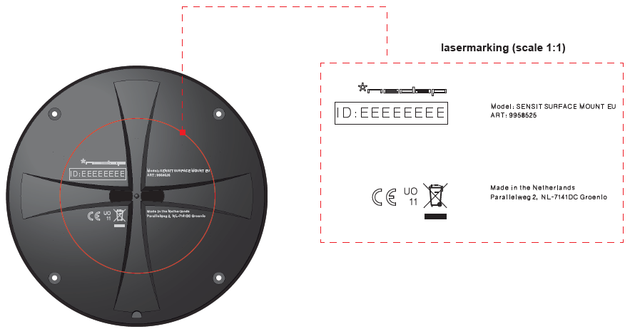 Where to find the article and serial number – Nedap Identification Systems